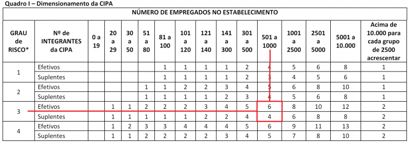 Formação de uma Comissão Interna para Prevenção de Acidentes e Assédio ...